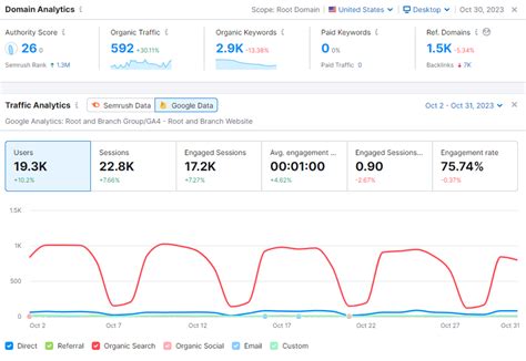 What Is Web Analytics What It Means How You Can Benefit