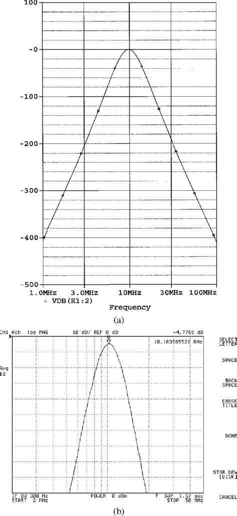 Gain Characteristics Of The BPF With 20 Stages With Center Frequency Of Download Scientific