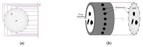 Electrical Resistance Tomography Ert Sensor And Measurements Process Download Scientific