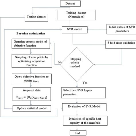 Graphical Representation Of Various Errors Obtained From Our Model And Download Scientific