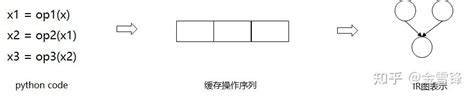 Ai框架动静态图统一的思考 知乎