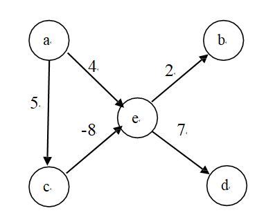 Solved Question For The Following Graph Run Chegg