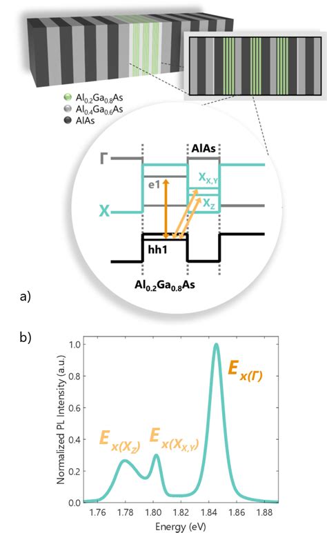 Figure 1 From Anomalous Dispersion Via Dissipative Coupling In A Quantum Well Exciton Polariton