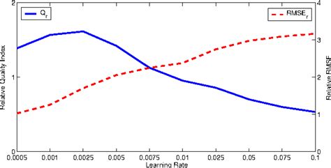 figure 1 from adaptive bias compensation for non uniformity correction on infrared focal plane