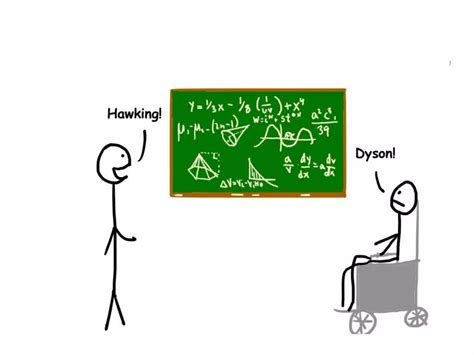 Hypothesis Action Data Insight Cycles Lean Startup Ppt