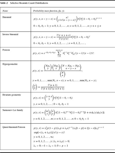 Sage Research Methods Encyclopedia Of Measurement And Statistics Bowker Procedure