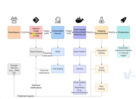 Github Kishanecosmobcicd Test Latest