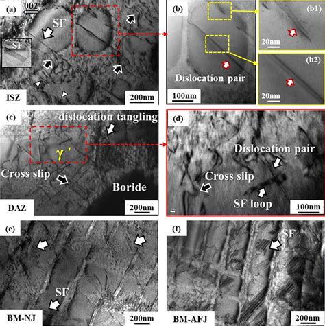 Tem Images Showing The Deformation Substructure Of The Tlp Joint Tested Download Scientific