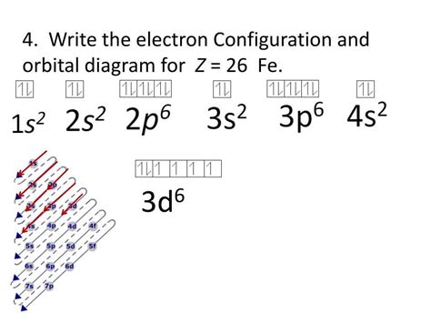Understanding The Nitrogen Electron Configuration Diagram Guide