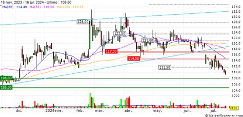 Yusin Holding Corp Informa De Los Resultados Del Año Completo Finalizado El 31 De Diciembre De