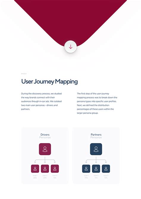 MAD User Flows App Design On Behance