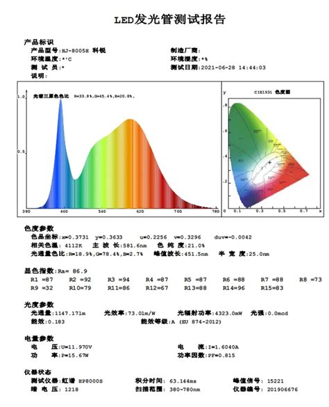 LED灯积分球质检报告 哔哩哔哩