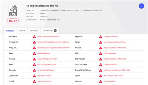 Coin Miner Investigation When Why For What Gridinsoft Blog
