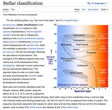 Stellar Classification Basics Fundamentals Of Astronomy Miqg