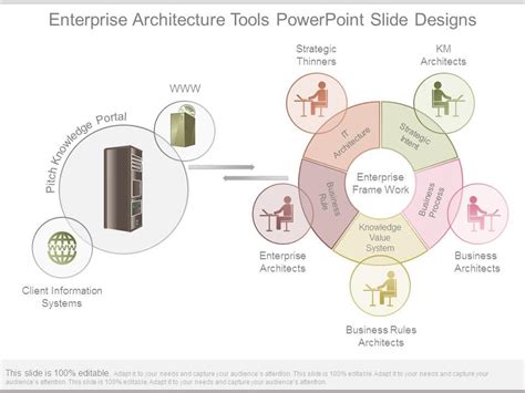 Enterprise Architecture Tools Powerpoint Slide Designs PowerPoint Slides Diagrams Themes For
