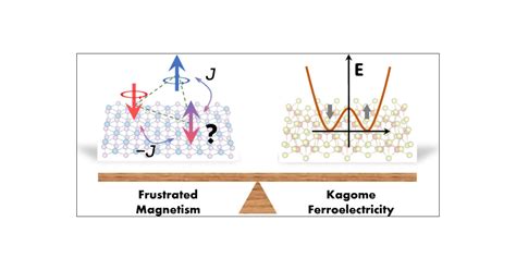 Realizing Intralayer Magnetoelectric Coupling In Two Dimensional