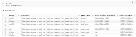 Unable To Subset The Data Using Sparkr Using Pipi Databricks