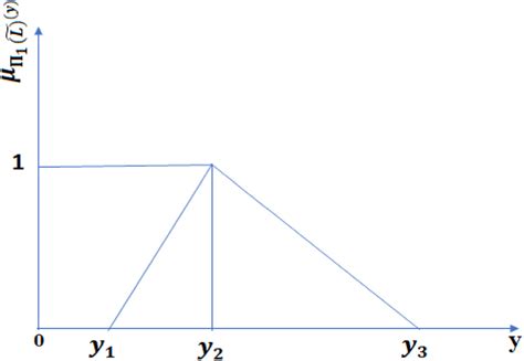 Pictorial Representation Of Π1 R T L~ Y Documentclass[12pt]{minimal} Download Scientific