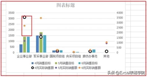 Excel图表中多组数据的对比如何在一张图上展示更清晰 正数办公
