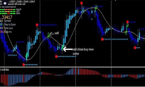Convert Tradingview Pine Scripts To Mql4 Mql5 By Locoradocoder Fiverr