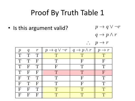 Ppt Csci2110 Discrete Mathematics Tutorial 9 First Order Logic