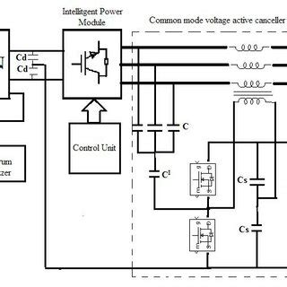 An Over View Of The Proposed Configuration With Common Mode Voltage Download Scientific Diagram