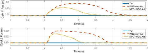 Figure 1 From Balanced Standing On One Foot Of Biped Robot Based On Three Particle Model