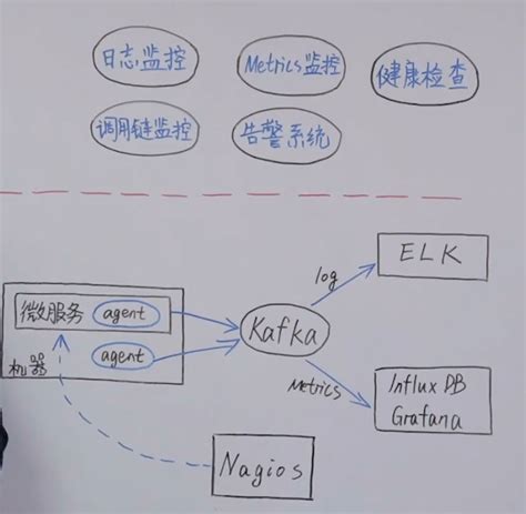 design docs 03 设计 01 架构 01 微服务 02 微服务基本原理 md at master · dunwu design