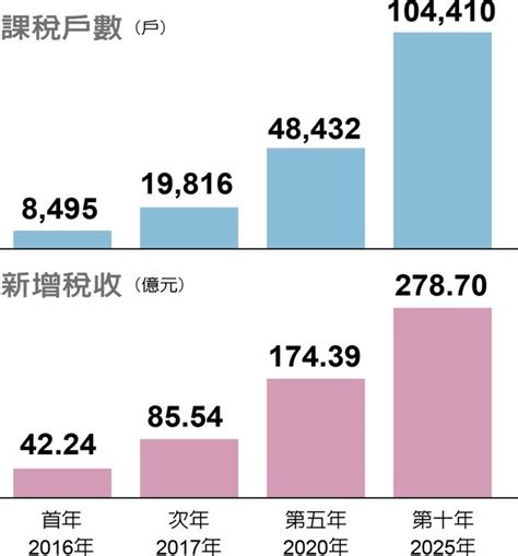 房地合一稅三讀 2016年上路 雲水人間的分享部落格 Udn部落格