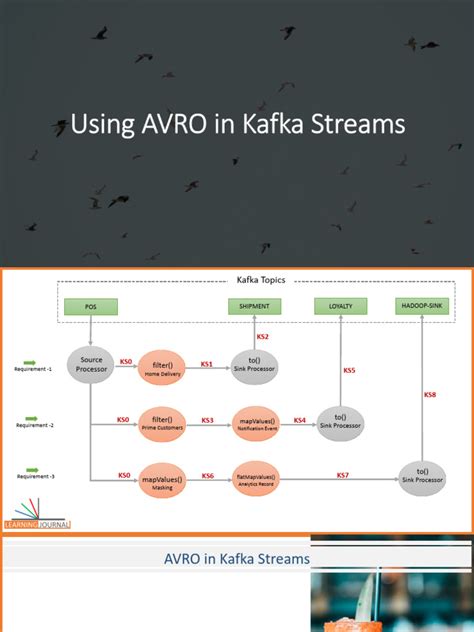40 Creatingandusingavroschemasinstreams Slides Pdf Computers