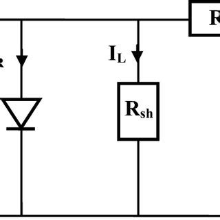 Equivalent Circuit For The Two Diode Model Of Solar Cell In The Dark Download Scientific Diagram