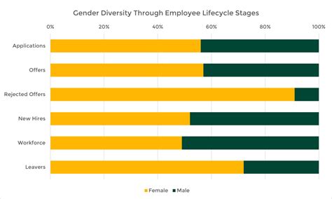 Approaches To HR Data Analysis Descriptive Predictive More