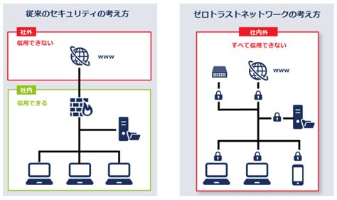 Idプロビジョニングとは？わかりやすく解説します