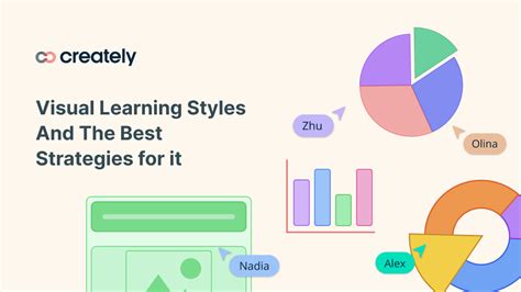Visual Learning Styles And The Best Strategies For It Creately