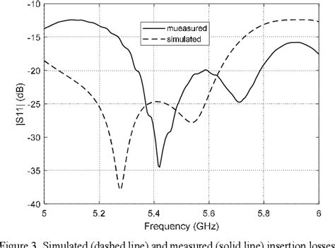 Figure 3 From Design And Test Of A Circularly Polarized Microstrip Antenna Array For A Sentinel