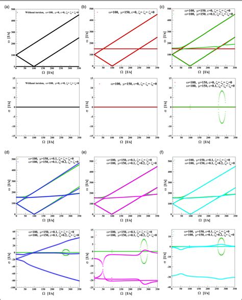 Figure 1 From Coupled Bending Torsional Vibrations Of Viscoelastic