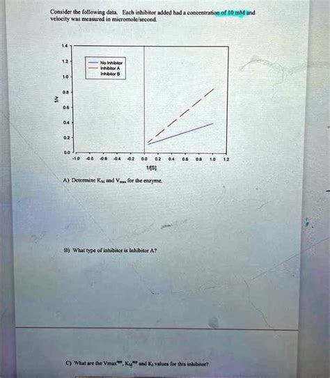 Solved A Determine The Km And Vmax Show Work Please B What Are