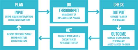 Value Adding Management Process Model In Four Steps Hoendervanger Et Download Scientific Value Adding Management Process Model In Four Steps Hoendervanger Et Download Scientific