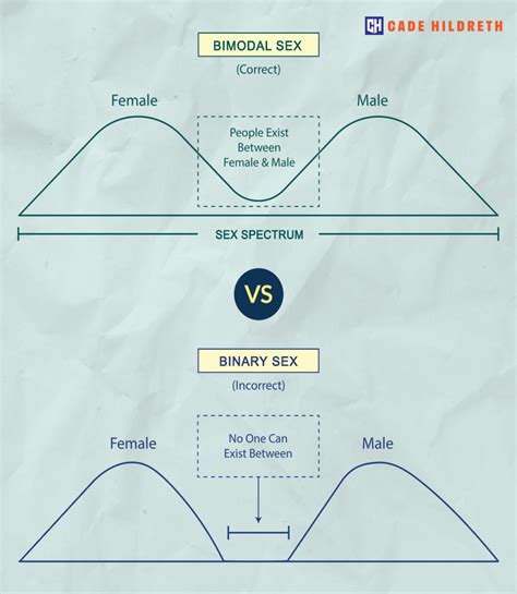 Gender Spectrum A Scientist Explains Why Gender Isnt Binary