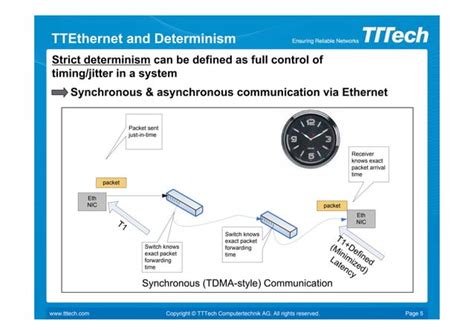 Deterministic Ethernet Ttethernet Ppt