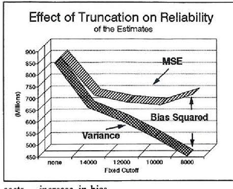 Figure From AN EVALUATION OF ROBUST ESTIMATION TECHNIQUES FOR IMPROVING ESTIMATES OF TOTAL