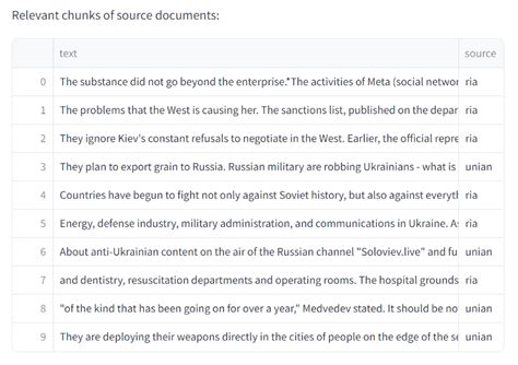 Graphrag Unlocking Llm Discovery On Narrative Private Data Microsoft Research