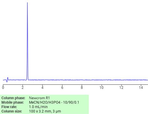 Separation Of Cefazolin On Newcrom R1 Hplc Column Sielc Technologies