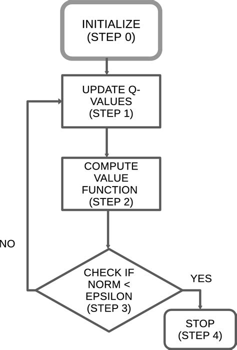 A Flowchart Depicting The Main Steps In The Algorithm Download Scientific Diagram
