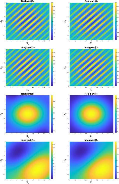 Figure 3 From Classical Shadow Tomography For Continuous Variables Quantum Systems Semantic