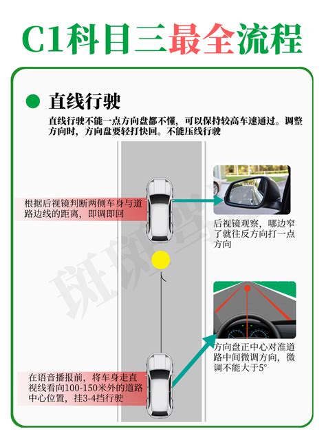 C1科目三最全流程完整点位图解 知乎
