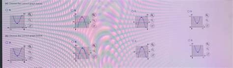 Solved Sketch The Graph Of A Differentiable Function Yfx