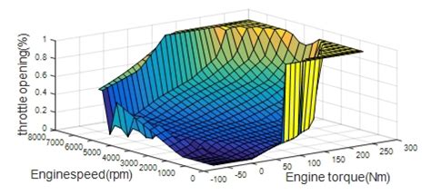 Model Predictive Control Of Multi Objective Adaptive Cruise System Based On Extension Theory