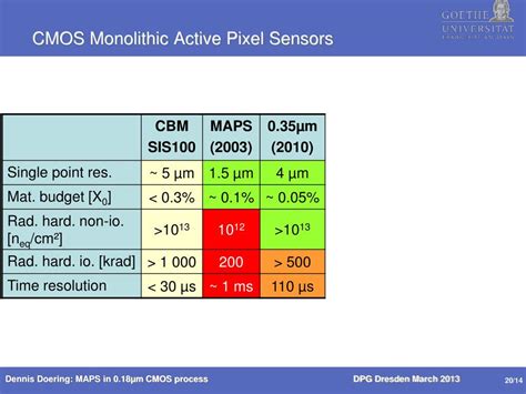PPT Radiation Damage Effects In Monolithic Active Pixel Sensors PowerPoint Presentation ID