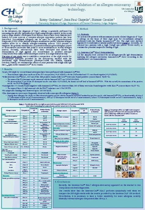 Component Resolved Diagnosis And Validation Of An Allergen Microarray